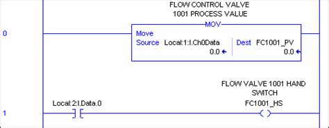 Instant Plc Programming With Rslogix 5000 Instant Plc Programming With Rslogix 5000