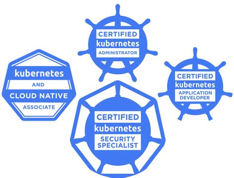 Yongkang ⎈ ☁️ H On Linkedin Linux Foundation Training Cyber Monday Save Up To 65