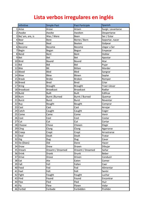 Lista De Los 100 Verbos Irregulares Ms Usados En Ingles Bilarasa