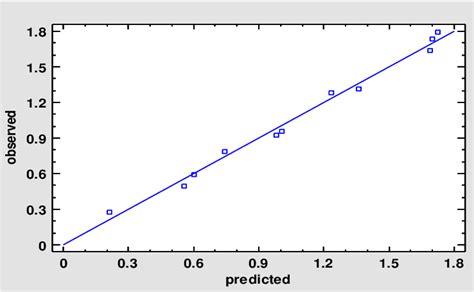 figure 2 from implementation of safety performance framework spf in