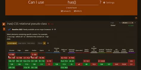 Descubra As Novas Pseudo Classes Css Para Melhorar Seu Código