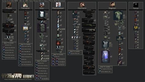 Tarkov Wiki Items To Keep At Sandra Young Blog