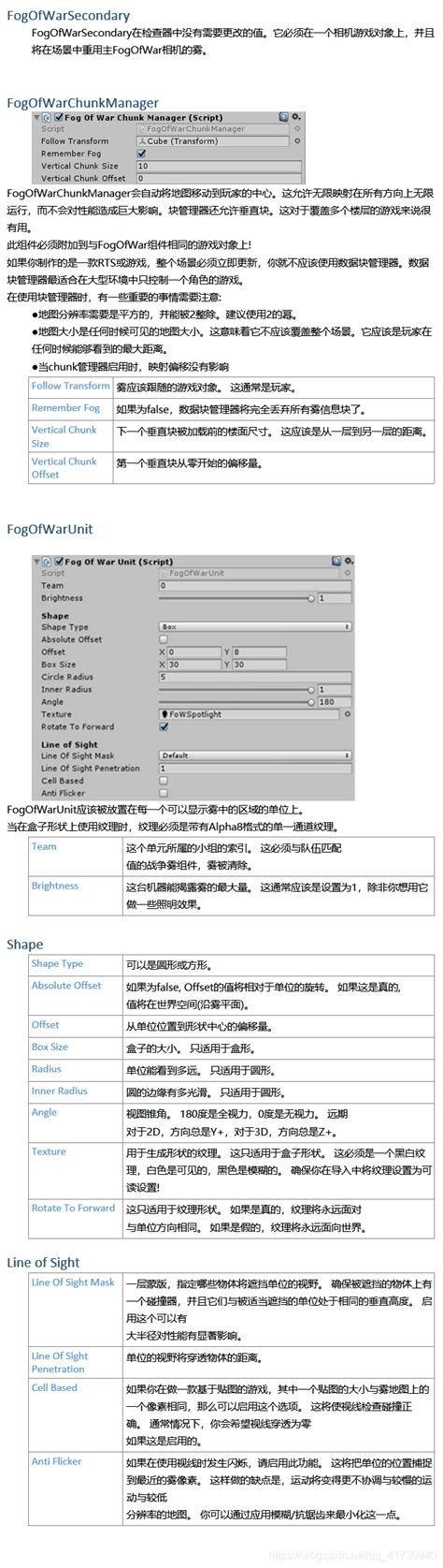 Unity插件 Fogofword教程 1分钟快速生成战争迷雾（2d3d）unity Fogofwar插件 Csdn博客