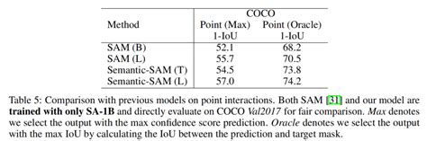 港科and微软 Semantic Sam：多粒度的语义通用分割模型sam 语义分割 原理 Csdn博客