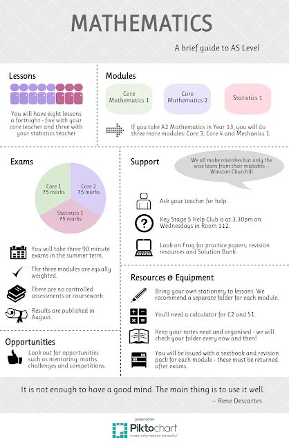 Easy Way To Learn Mathematics Complete The Rules