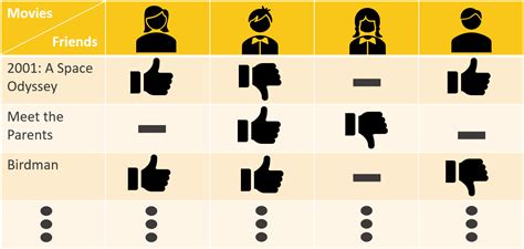 Guided Labeling 5 Blending Knowledge With Weak Supervision Knime