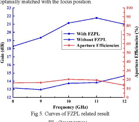 Figure 1 From A 3d Printed All Dielectric Fresnel Zone Plate Lens With High Gain Characteristic