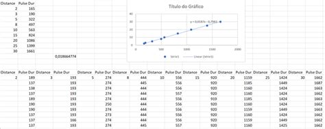 Help Understanding Calibration Of HC SR04 Sensors Arduino Forum