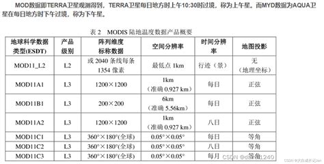 利用gee和modis进行高分辨率地表温度数据分析与landsat8数据集处理 Csdn博客