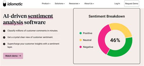 Best Social Media Sentiment Analysis Tools In 2025 Determ