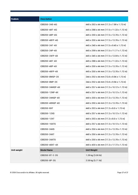Cisco C1300 48p 4g At ₹ 50000 Piece Networking Cable In New Delhi Id 2856319818855