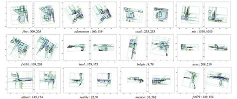 Datasets Purple Points Point Clouds Green Curve Robot S