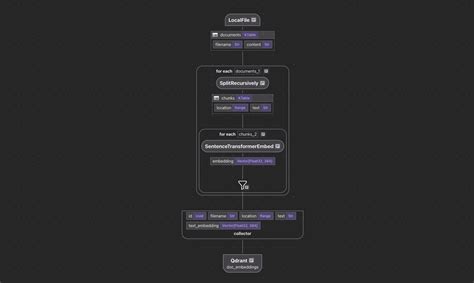 Flow Based Schema Inference For Qdrant Cocoindex Flow Based Schema Inference For Qdrant Cocoindex