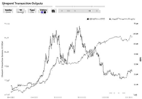 Onchain Analysis In Simple Terms Хабр