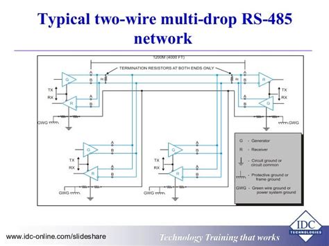 Practical Troubleshooting And Problem Solving Of Modbus Protocols