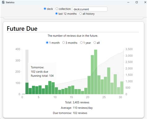 statistics bug future due excludes buried cards help anki forums