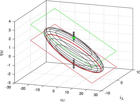Stable Equilibrium Points Marked With ⋆documentclass 12pt Minimal