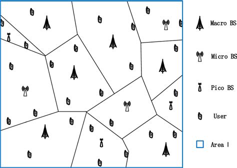 Massive Mimo Three Tier Hetnet With Irregular Shaped Cells And Random Download Scientific
