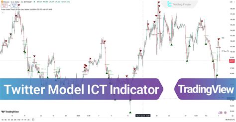 Ict Indicators For Tradingview Free