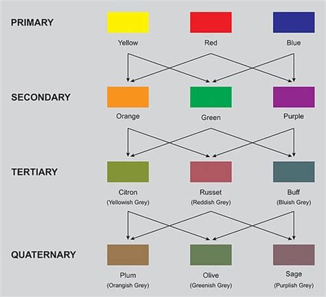 A Beginners Guide To Color Theory For Concept Artists