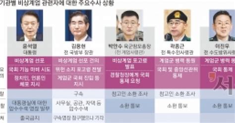 경찰·공수처·국방부 ‘공조 檢과 2파전 속 체포·구속 이어질 듯