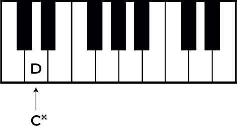 The Double Sharp Sign In Music A Beginner S Guide