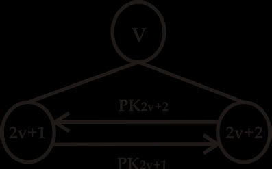 Calculation Of A Node Value Download Scientific Diagram