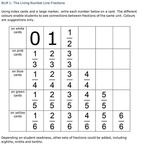 Unit A Living Number Line Fractions Teaching