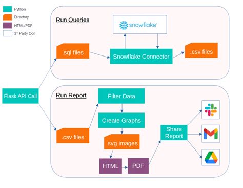 Building And Sharing Reports At Scale With Python Towards Data Science