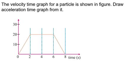 Draw The Time Graph Of Acceleration