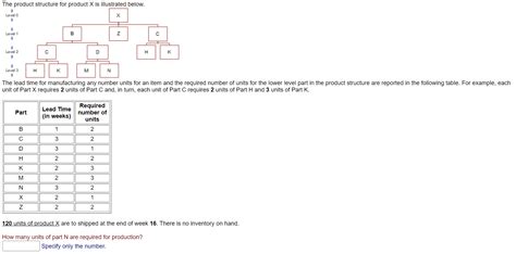 Solved The Product Structure For Product X Is Illustrated Chegg Com