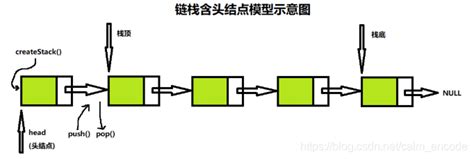 栈的链式存储结构链栈便于多个栈共享存储空间 Csdn博客
