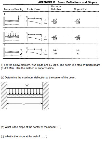 Solved Appendix D Beam Deflections And Slopes Maximum