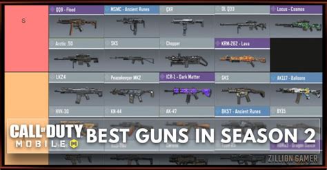 Best Gun In Cod Mobile Season 2 Tier List Zilliongamer