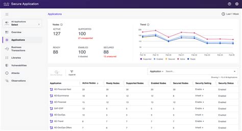Splunk Appdynamics With Cisco Secure Application Splunk Community