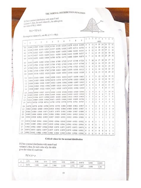 The Normal Distribution Function Pdf