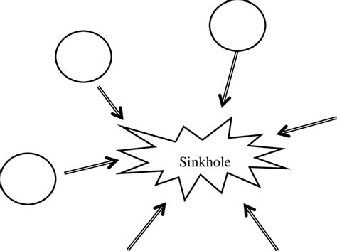 Sinkhole Node Attracts Data Packets From All The Nodes Iii Detection