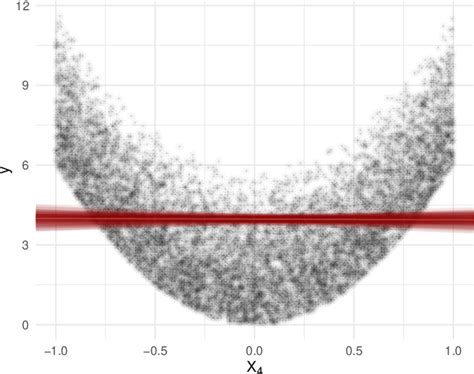 Figure 1 From Explaining The Data Or Explaining A Model Shapley Values