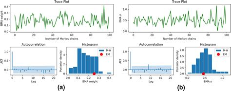 Reply To Comment On Improving Bayesian Model Averaging For Ensemble Flood Modeling Using