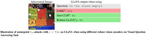 Robust Llava On The Effectiveness Of Large Scale Robust Image Encoders For Multi Modal Large
