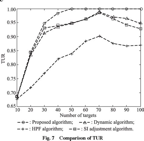 Figure 1 From Variable Scheduling Interval Task Scheduling For Phased