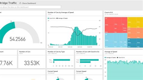 Top Power Bi Partners Revolutionizing Business Analytics Muhammad Farrukh Sohail