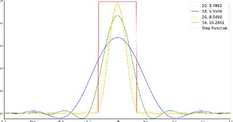 Figure 1 From Towards Classical Software Verification Using Quantum