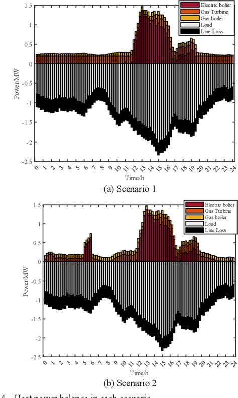 Figure 1 From Low Carbon Economic Optimization For Park Integrated