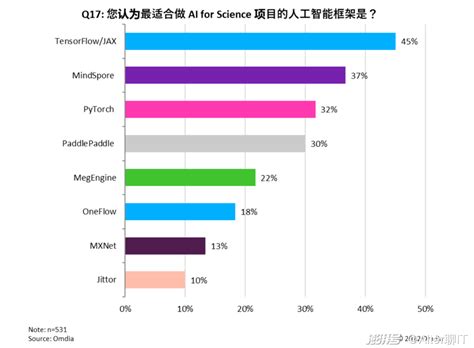 ChatGPT卷起的大模型应用风暴正在重构AI框架格局 澎湃号湃客 澎湃新闻 The Paper