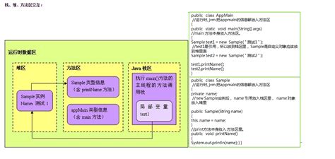 深入理解java虚拟机系列——jvm的栈内存无寄存器 Java Csdn博客