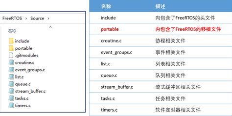 【学习freertos】第3章——freertos移植及配置文件freertos移植文件介绍 Csdn博客