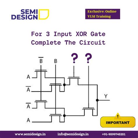 Deepak Kumar On Linkedin Digital Learning Digitaldesign Rtl Rtldesign Verilog Verification