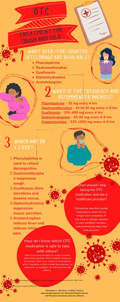 Nr 566 Otc Infographic 2 How Do I Know Which Otc Medication Is Safe