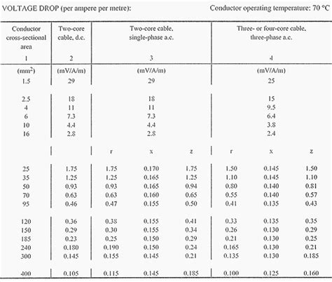 Lv Voltage Drop Calculator Semashow